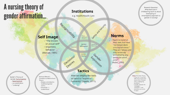 Nursing Theory of Gender Affirmation by Mady Greene on Prezi