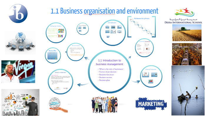 1.1 Nature of Business Activity by Brian Cleary on Prezi
