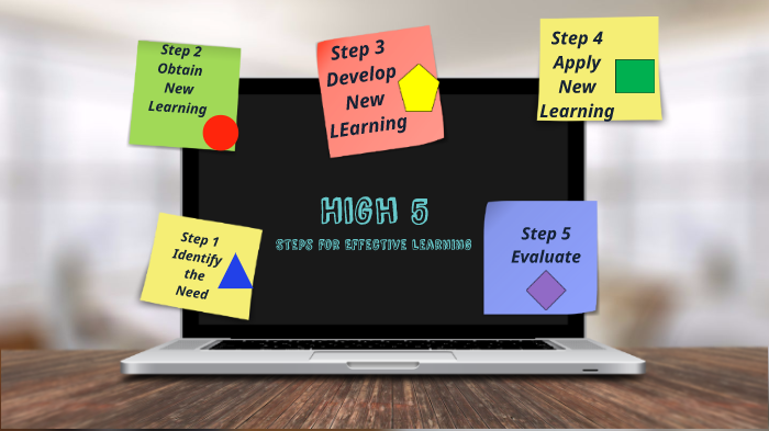 Five Effective STeps of Learning by Nicole Nelson on Prezi