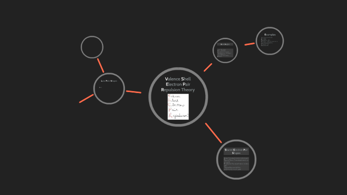 Valence Shell Electron Pair Repulsion Theory by Tate Soderstrom on Prezi