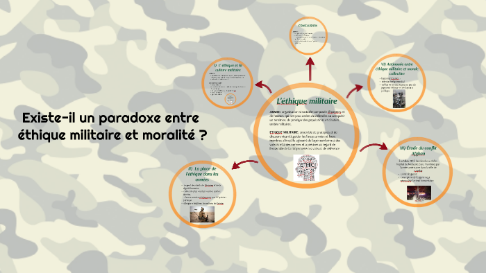 Existe-il un paradoxe entre l’éthique militaire et la morali by Léa ...