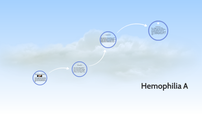 Hemophilia A , also called factor VIII (FVIII) deficiency or by Emani ...