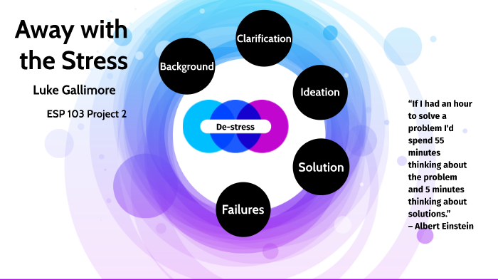 ESP 103 Project 2 by Luke Gallimore on Prezi