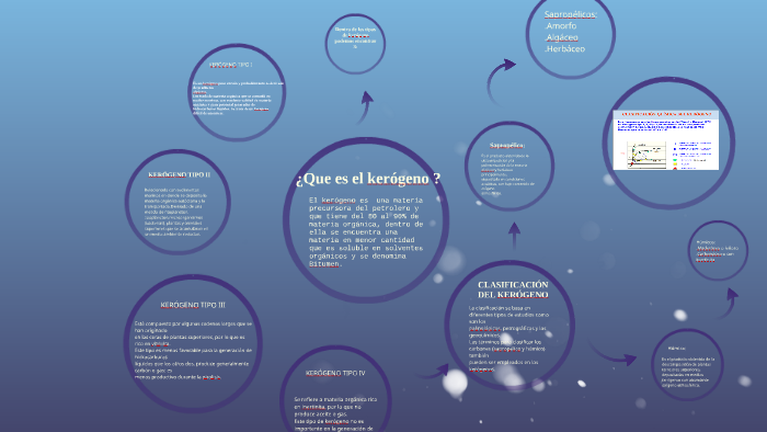 ¿QUE ES EL KEROGENO? by pepo garcia on Prezi