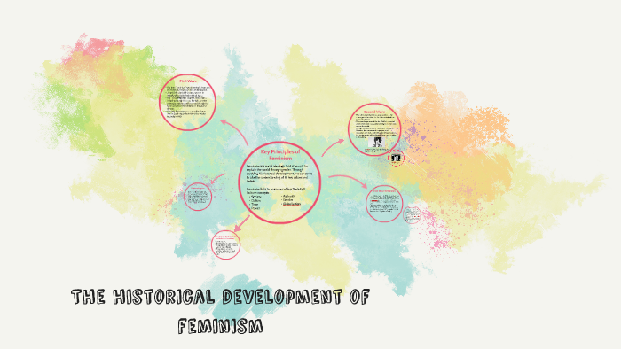 The historical development of feminism by Stephanie Dito on Prezi