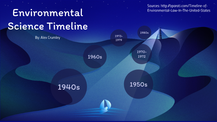 Environmental Science Timeline by Alex Crumley on Prezi