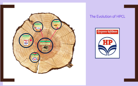 The Evolution of HPCL by Kartik Gupta on Prezi