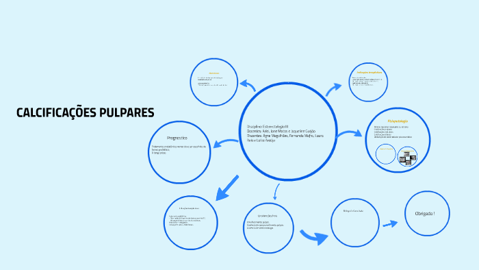 Calcificações Pulpares by Ágne Magalhães on Prezi
