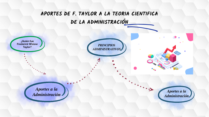 Aportes de Taylor a la teoría científica de la administración by ...