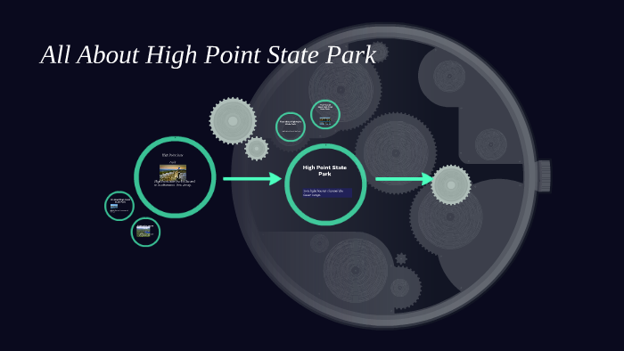 High point state park by Mrs. Bonk on Prezi