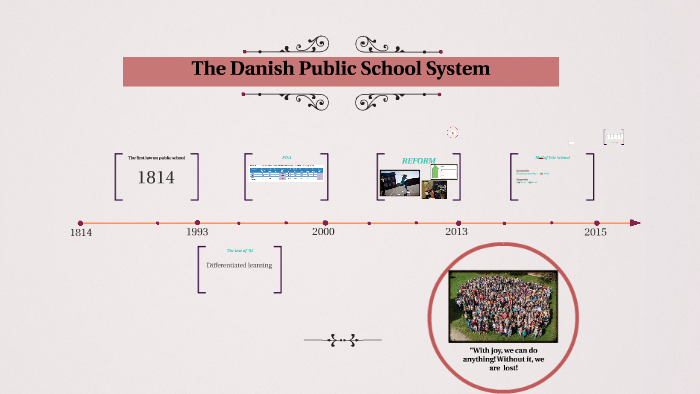 The Danish Public School System by Ritt Kristensen on Prezi