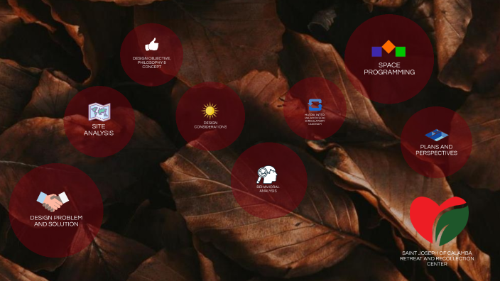 design board by Adam Arclight on Prezi
