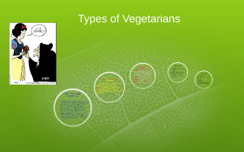 Types of Vegetarians by Shaina Buchanan on Prezi
