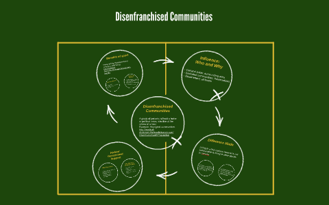 Disenfranchised Communities by Hailey Gillrie on Prezi