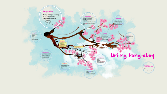 URI NG PANG-ABAY by Tonie Rhose Amsic on Prezi