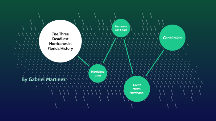 Informative Speech Visual Aid by gabriel martinez on Prezi