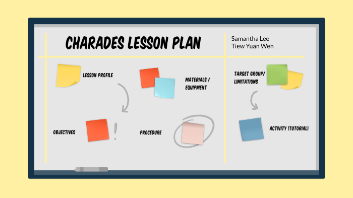 Charades Lesson Plan by Tiew Yuan Wen Ravern on Prezi