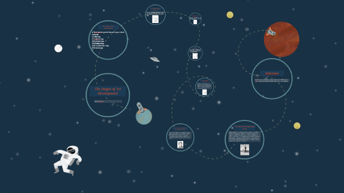The Stages of Art Development by Andrew Paulsen on Prezi