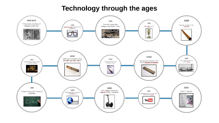 Technology through the ages by Rayne Rain on Prezi