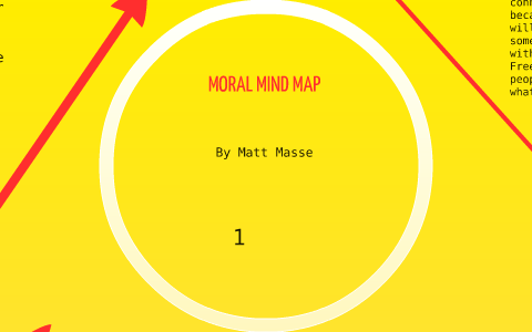 MORAL MIND MAP by Matt Masse on Prezi