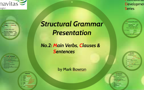 Structural Grammar Presentation by Mark Bowron on Prezi
