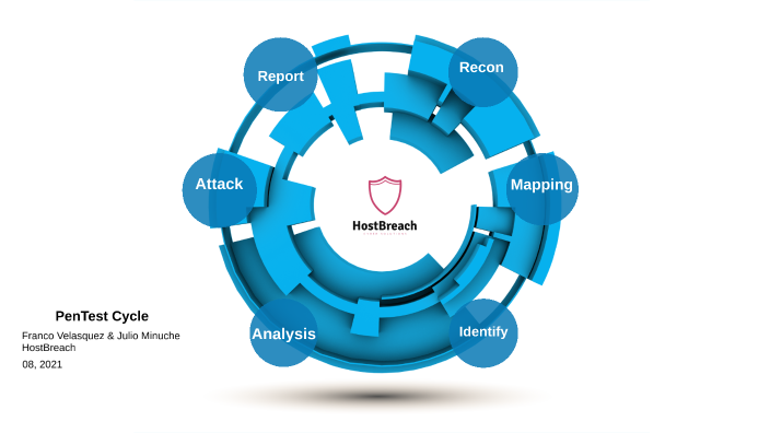 HostBreach PenTest Cycle by Francisco Velasquez on Prezi