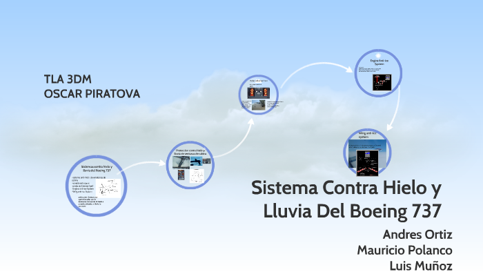 Sistema Contra Hielo y Lluvia Del Boeing 737 by Andres Felipe Ortiz ...
