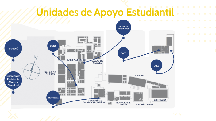Unidades de Apoyo Estudiantil - Los Ángeles by victor hugo aros quinan ...