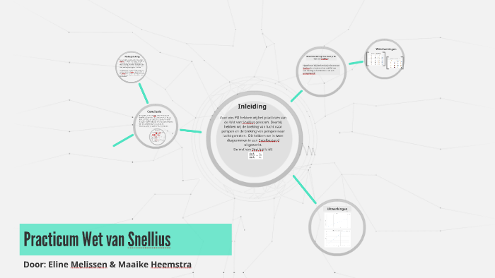 Practicum Wet van Snellius by Eline M on Prezi