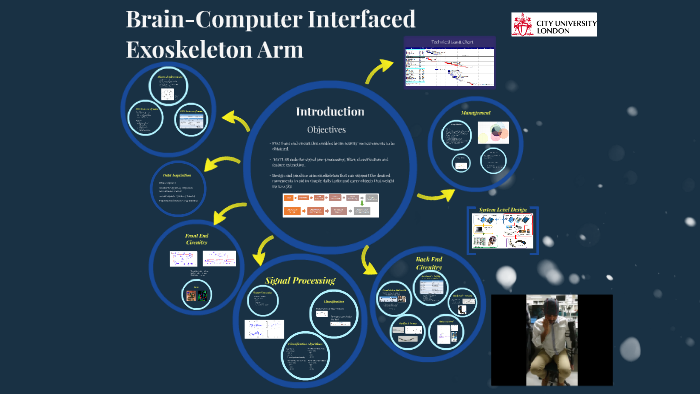 Brain Computer Interfaced Exoskeleton Arm by michelle nomoni on Prezi
