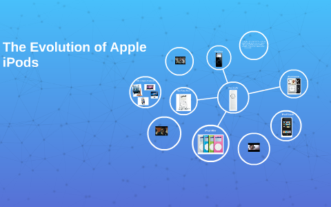 The Evolution of Apple Qualities by alana hopkins on Prezi