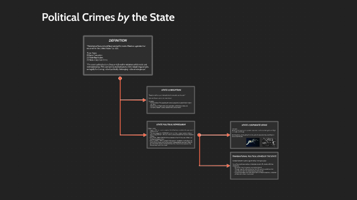 Political Crimes by the State by Meghan McDowell on Prezi