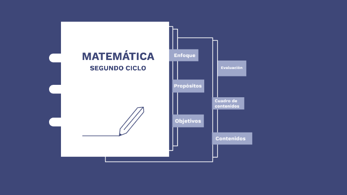 Matemática - Segundo Ciclo by Daro Maldonado on Prezi