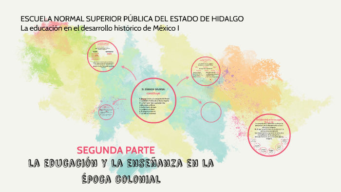 El regimen colonial by VIRIDIANA SANCHEZ on Prezi