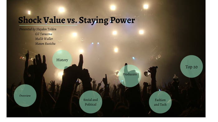 Hip Hop History by Mason Ruzicka on Prezi