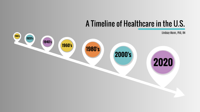 Timeline of Healthcare in the U.S. by Lindsay Munn on Prezi
