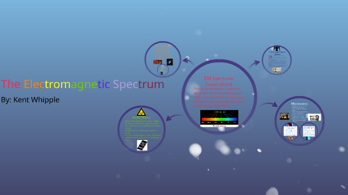 The Electromagnetic Spectrum by Kent Whipple on Prezi