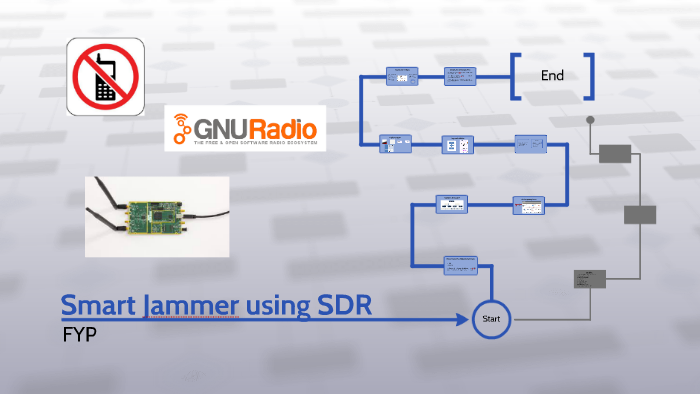 Smart Jammer using SDR by Joene Hayek on Prezi