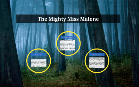 The Mighty Miss Malone by Elise Haase on Prezi