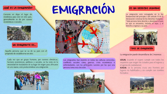 Emigración by Ali Sv on Prezi