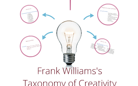 Frank Williams's Taxonomy of Creativity by Angela Cuddy on Prezi