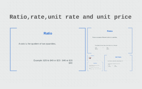 Ratio,rate,unit rate and unit price by Danielle Mcfauson