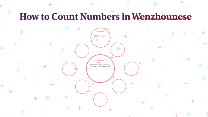 How to Count Numbers in Wenzhounese by May Cai on Prezi