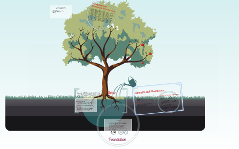 Self Assessment by Tim Patron by Tim Patron on Prezi