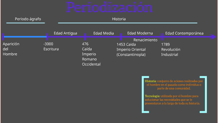 Aparicion del hombre by Vanesa Alvez on Prezi