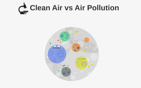 Clean Air vs Air Pollution by Ethan Fontamillas on Prezi