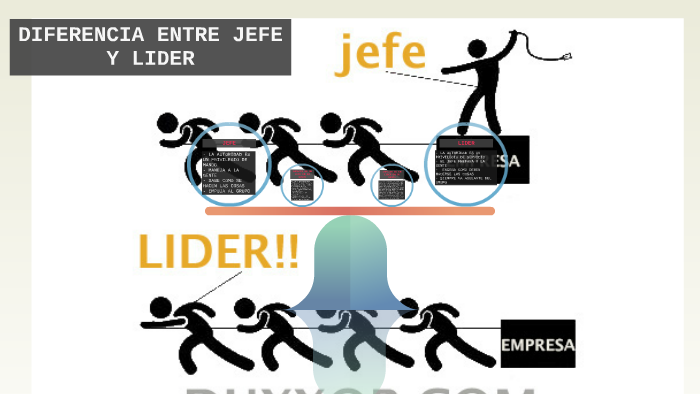 DIFERENCIA ENTRE JEFE Y LIDER by bryan zamora on Prezi