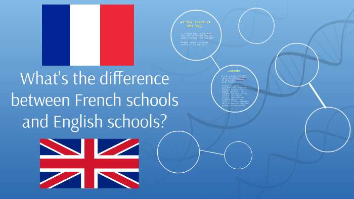 Whats the difference between French schools and English scho by ...