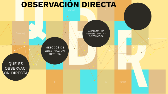 Observación directa by nuvia kamila castañeda rodriguez on Prezi