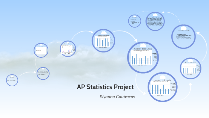AP Stats Project by Elyanna Coutracos on Prezi